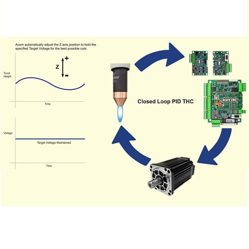 Centroid Acorn Torch Height Controller (THC) kit